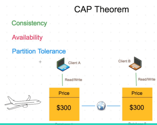 Hiểu hơn về CAP Theorem trong System Design | TopDev
