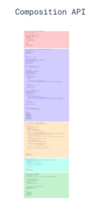 Vue 3 có gì mới? – What’s new from Vue 3? | TopDev