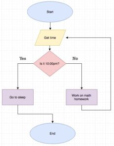 Tìm hiểu lệnh if, elif, if else trong Python