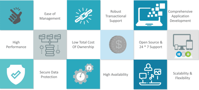 MySQL là gì? Giới thiệu và hướng dẫn cài đặt MySQL chi tiết