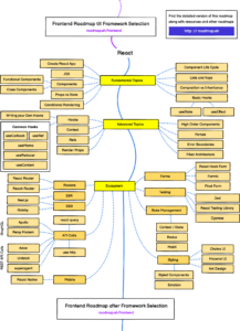 React là gì? Kiến thức căn bản và lộ trình học ReactJS