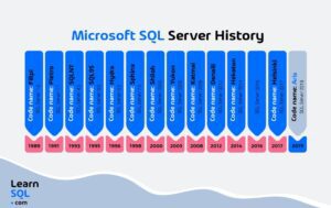 SQL Server là gì? Giải đáp chi tiết & hướng dẫn cài đặt SQL Server