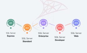 SQL Server là gì? Giải đáp chi tiết & hướng dẫn cài đặt SQL Server