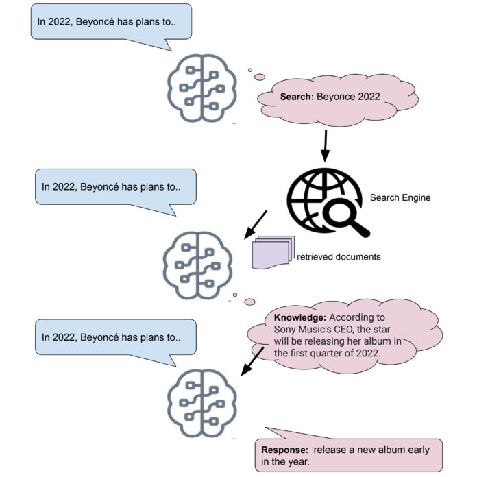 BlenderBot 3 – Chatbot AI “nói xấu” Mark Zuckerberg | TopDev