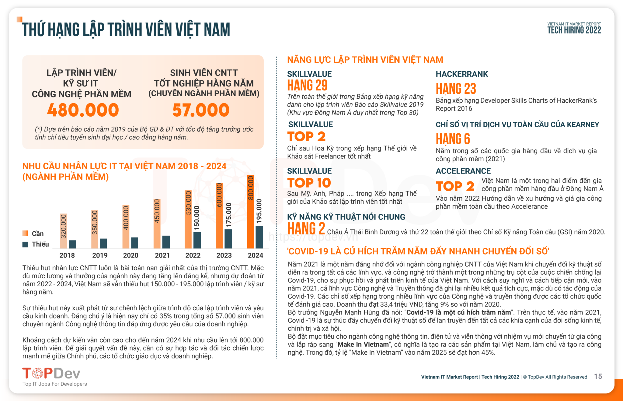 BÁO CÁO THỊ TRƯỜNG IT VIỆT NAM NĂM 2022: Từng bước thay đổi hướng đến ...