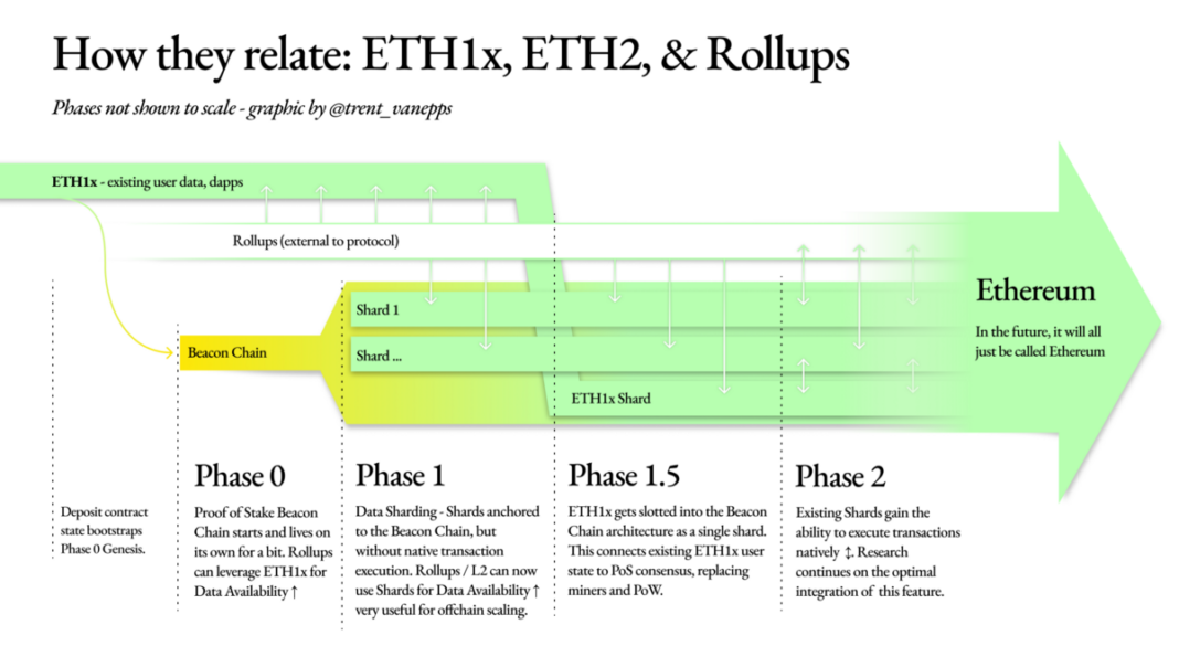 The Merge – Bước tiến quan trọng của blockchain Ethereum | TopDev