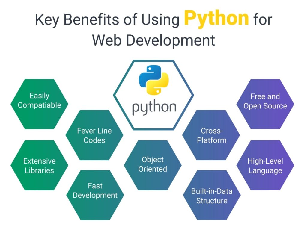 Python là gì? Tổng hợp kiến thức cho người mới bắt đầu | TopDev