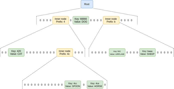 5 giai đoạn trong kế hoạch tiếp theo của Ethereum sau The Merge
