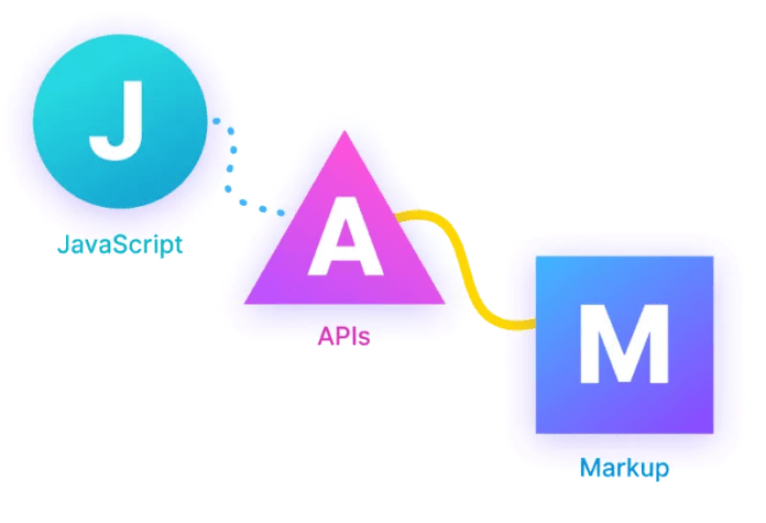 Giới thiệu về JAMstack – kiến trúc phát triển web hiện đại