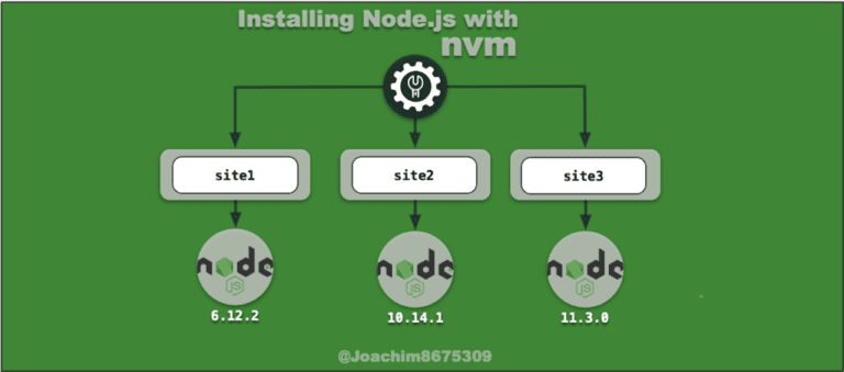 NodeJS version manager: Quản lý đa phiên bản NodeJS trên máy tính