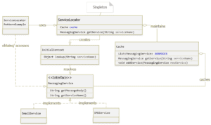 Tìm hiểu Java Design Pattern – Service Locator
