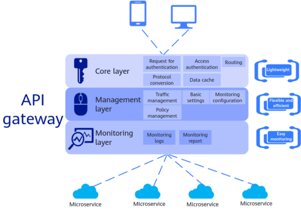 Top 7 câu hỏi phỏng vấn Backend Developer