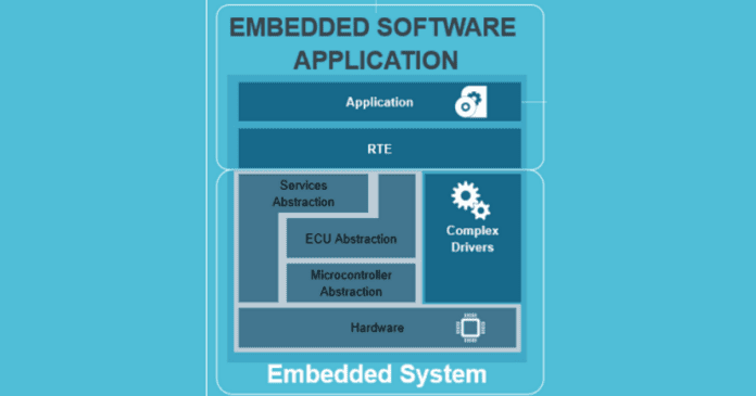 Embedded Developer là gì? Cần học gì để trở thành Embedded Developer