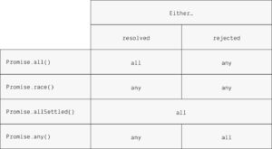 Xử lý bất đồng bộ với Promise.all trong JavaScript