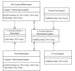 Bridge Pattern trong Java – Code ví dụ Composite Pattern