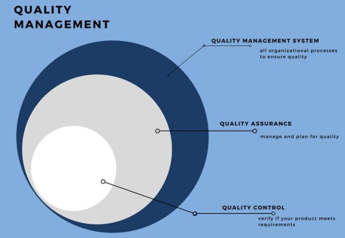 QA QC là gì? Nhiệm vụ và Chức năng của QA QC