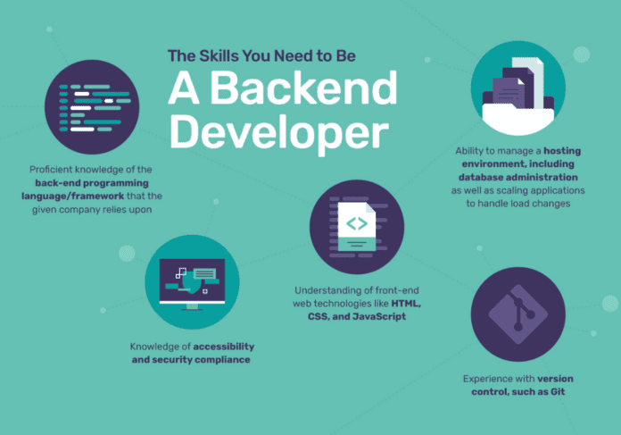 Phân biệt Front End và Back End, điểm khác nhau là gì?