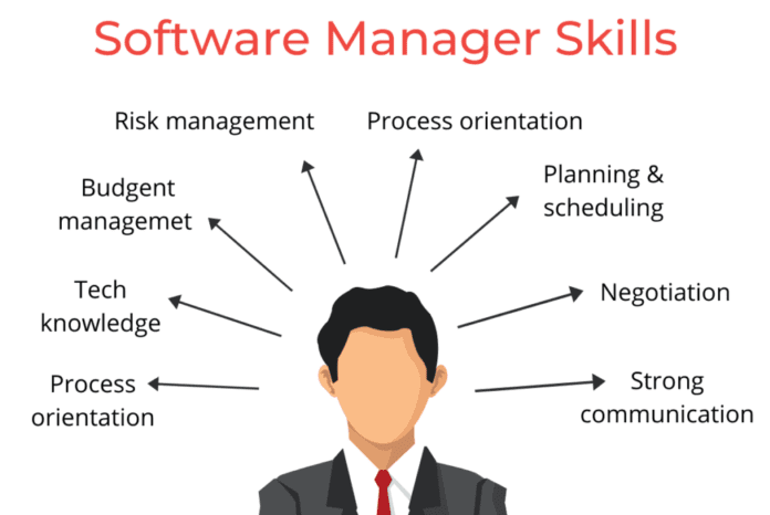 Software Manager là gì? Kỹ năng quan trọng để trở thành Software Manager