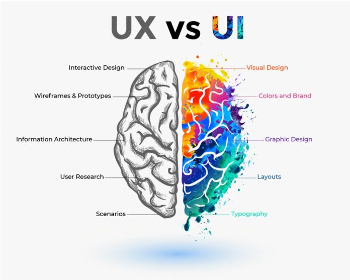 Bí kíp vượt qua 7 câu hỏi phỏng vấn UI/UX Designer thường gặp