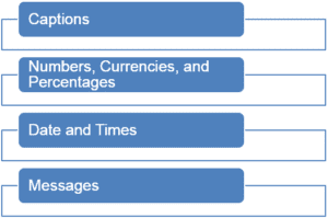 Internationalization và Localization trong Java