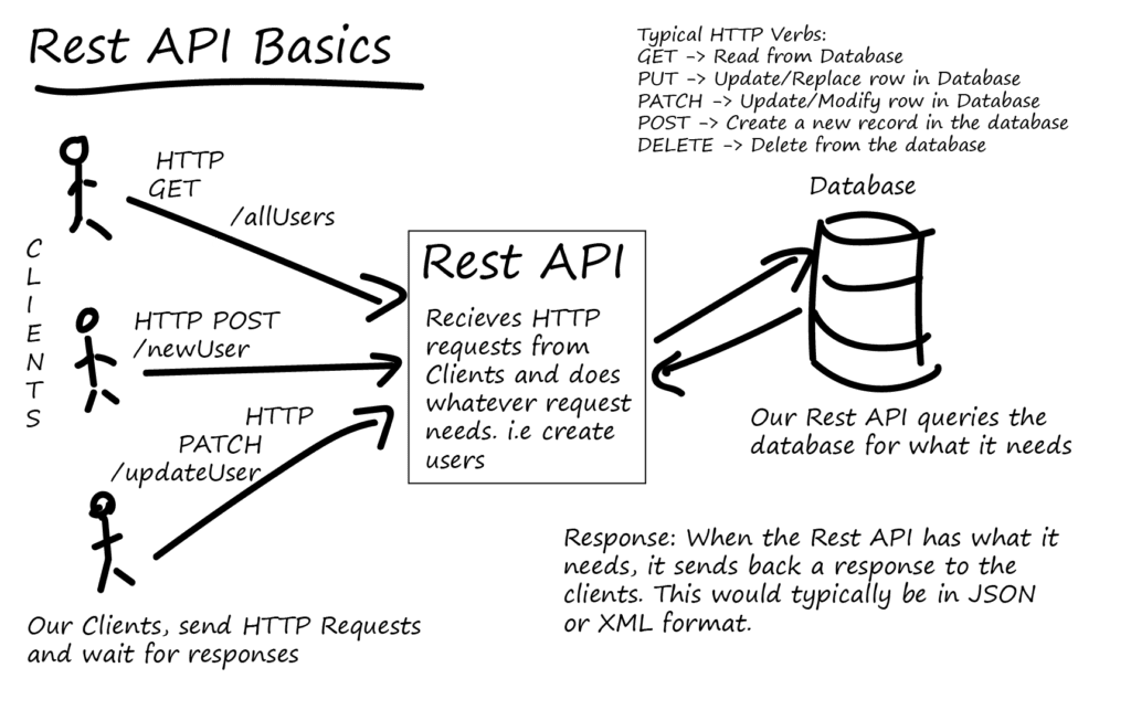 Top 10 câu hỏi phỏng vấn Web Developer và cách trả lời hay nhất