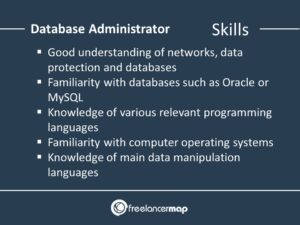Database Administrator là gì? Làm thế nào để trở thành DBA giỏi?