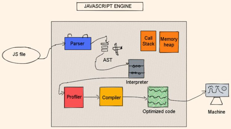 WebAssembly – Tương lai của các ứng dụng Web