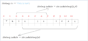 Hướng dẫn sử dụng Java String, StringBuffer và StringBuilder