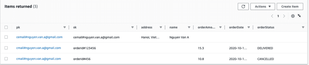 Data Modeling with DynamoDB: Single table design
