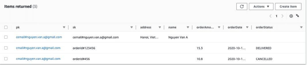 Data Modeling with DynamoDB: Single table design