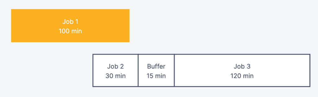 Data is all about orchestration