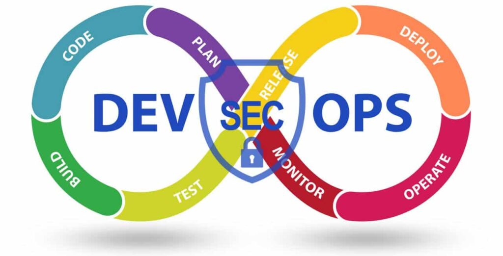 DevSecOps – Tương lai của an ninh bảo mật phần mềm