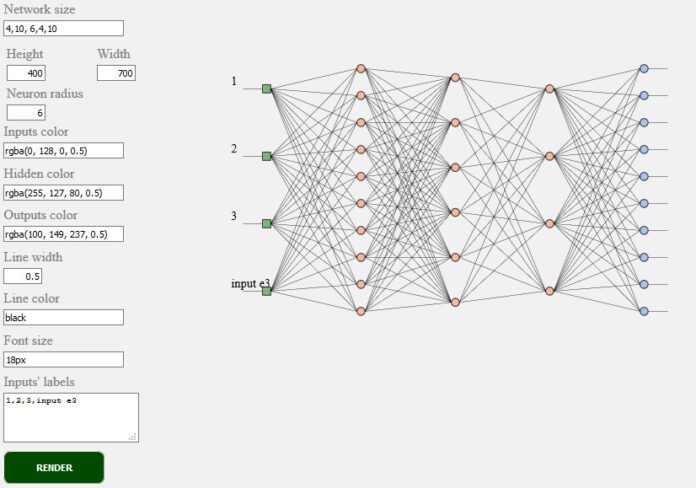 Học AI nhanh hơn với 6 thư viện Machine Learning Javascript
