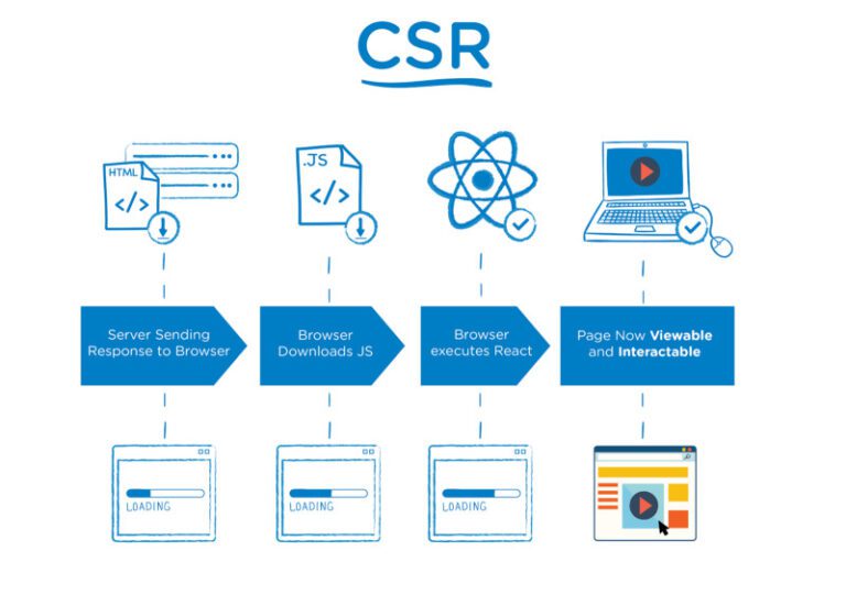 Nuxtjs Là Gì Làm Thế Nào để Xây Dựng Web App Với Nuxtjs Framework 2895