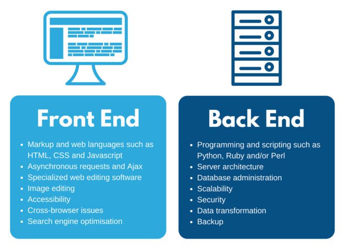 Nên học Front-end hay Back-end? Sự khác biệt là gì?