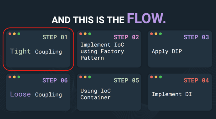 Tầm quan trọng của Loose Coupling trong hệ thống Backend