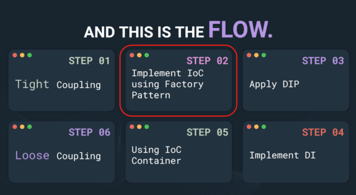 Tầm quan trọng của Loose Coupling trong hệ thống Backend