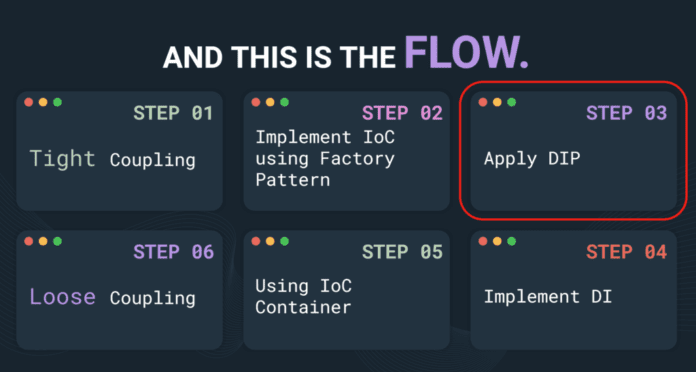 Tầm quan trọng của Loose Coupling trong hệ thống Backend
