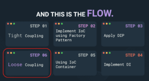 Tầm quan trọng của Loose Coupling trong hệ thống Backend