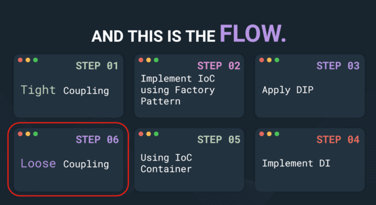 Tầm quan trọng của Loose Coupling trong hệ thống Backend