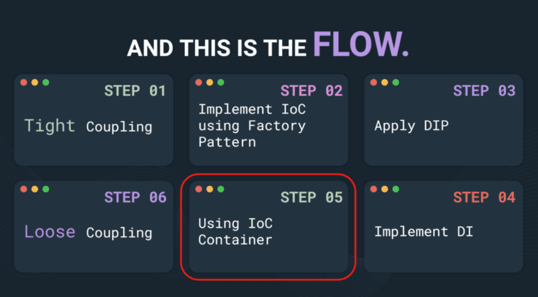 Tầm quan trọng của Loose Coupling trong hệ thống Backend