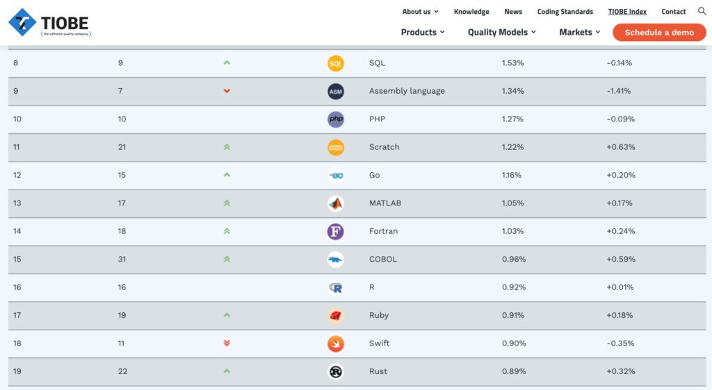 Những điều cần biết về Ruby on Rail developer