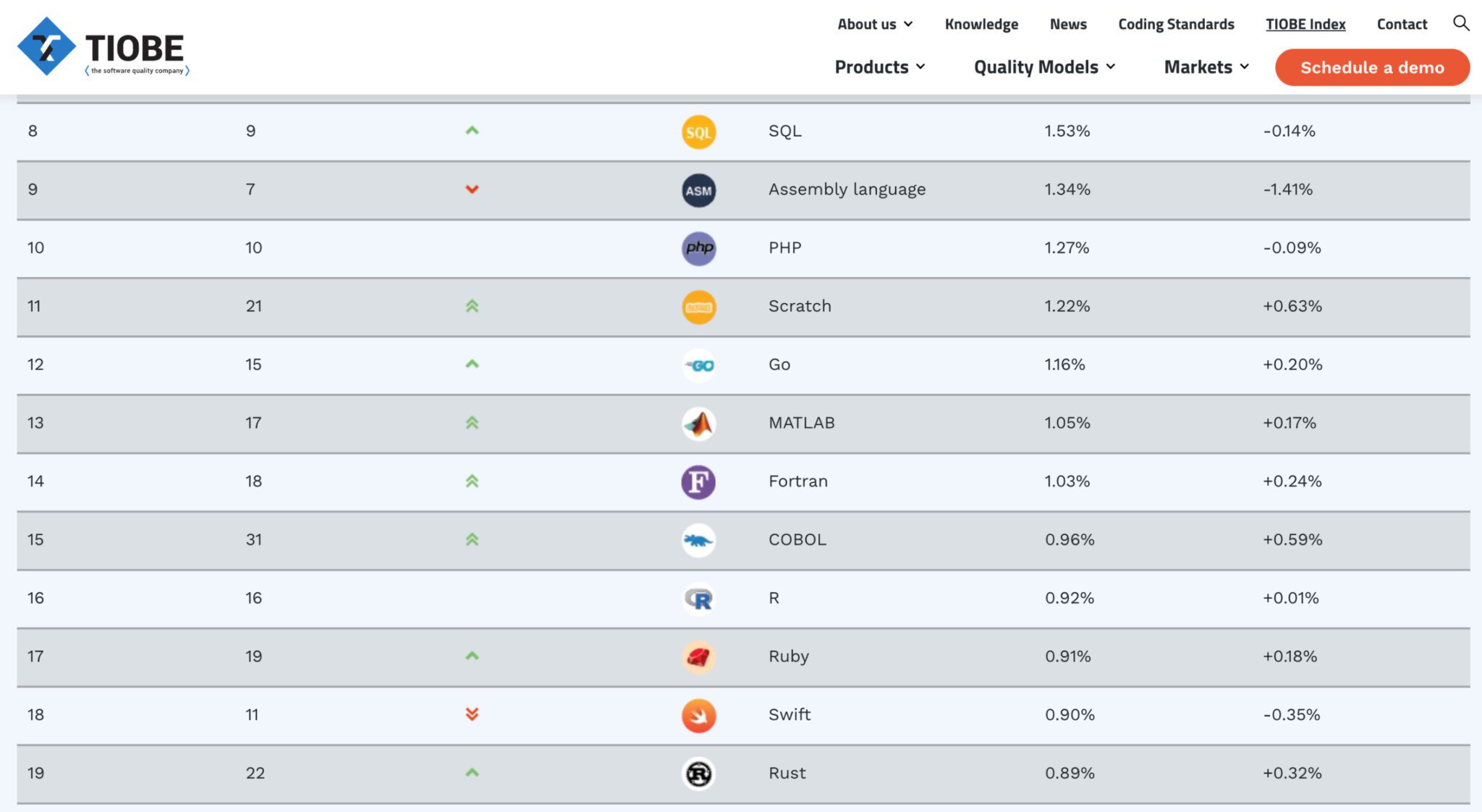 Những điều cần biết về Ruby on Rail developer