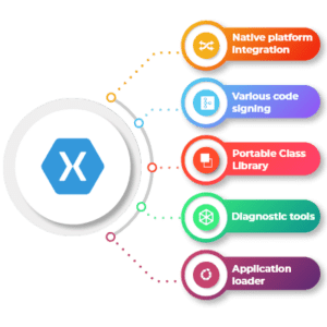 Xamarin Developer là gì? Tại sao nên sử dụng Xamarin?