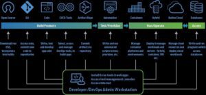Continuous Integration là gì? Giải thích chi tiết về CI