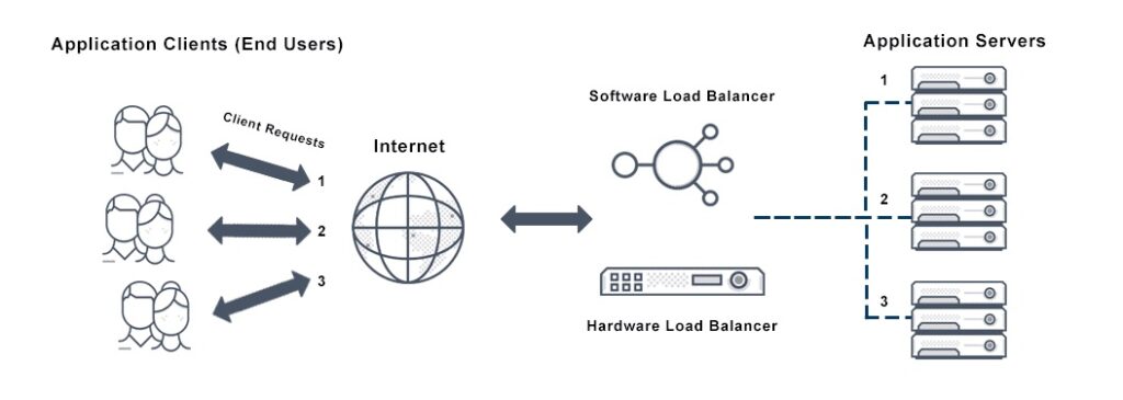 System Design là gì? Top 10 khái niệm System Design nên biết