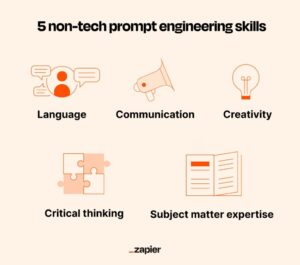 Prompt Engineer là gì? Cách viết Prompt Engineer đúng chuẩn
