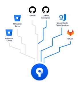 SourceTree là gì? Quản lý code bằng Git với SourceTree