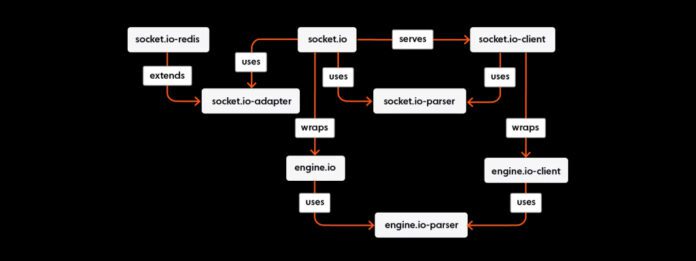 Socket IO là gì? Tất tần tật những điều cần biết