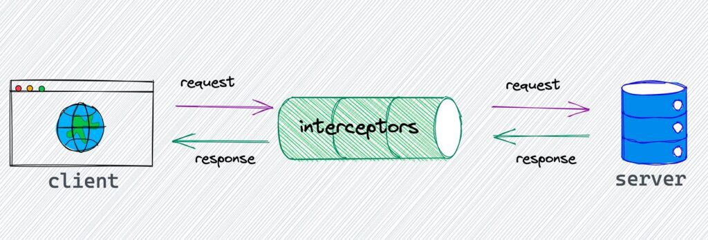 Axios là gì? So sánh Axios và Fetch